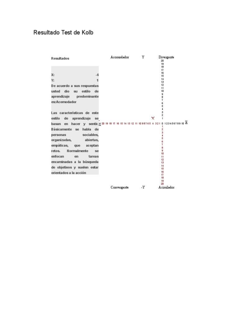 Test de Kolb | PDF | Evaluación neuropsicológica | Aprendizaje