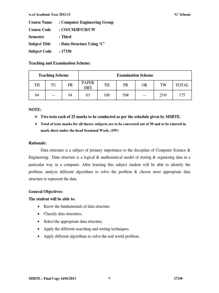 Ds Syllabus | PDF | Algorithms | Discrete Mathematics Ds Syllabus | PDF | Algorithms | Discrete Mathematics