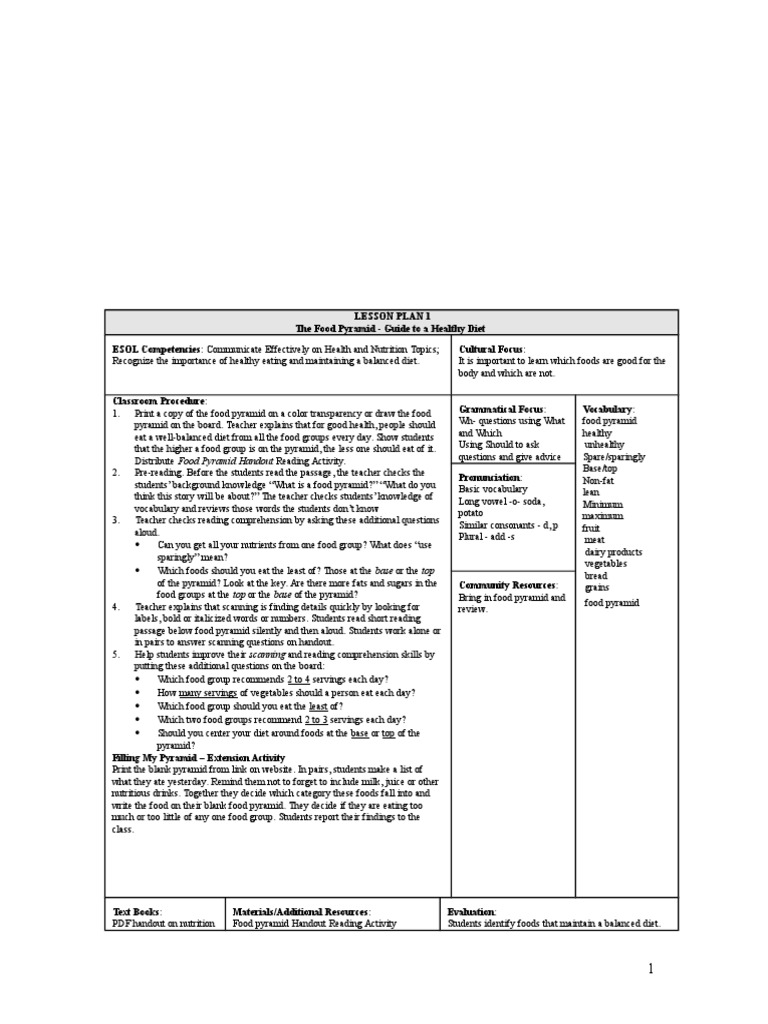 Lesson 1food Pyramid | PDF | Healthy Diet | Saturated Fat