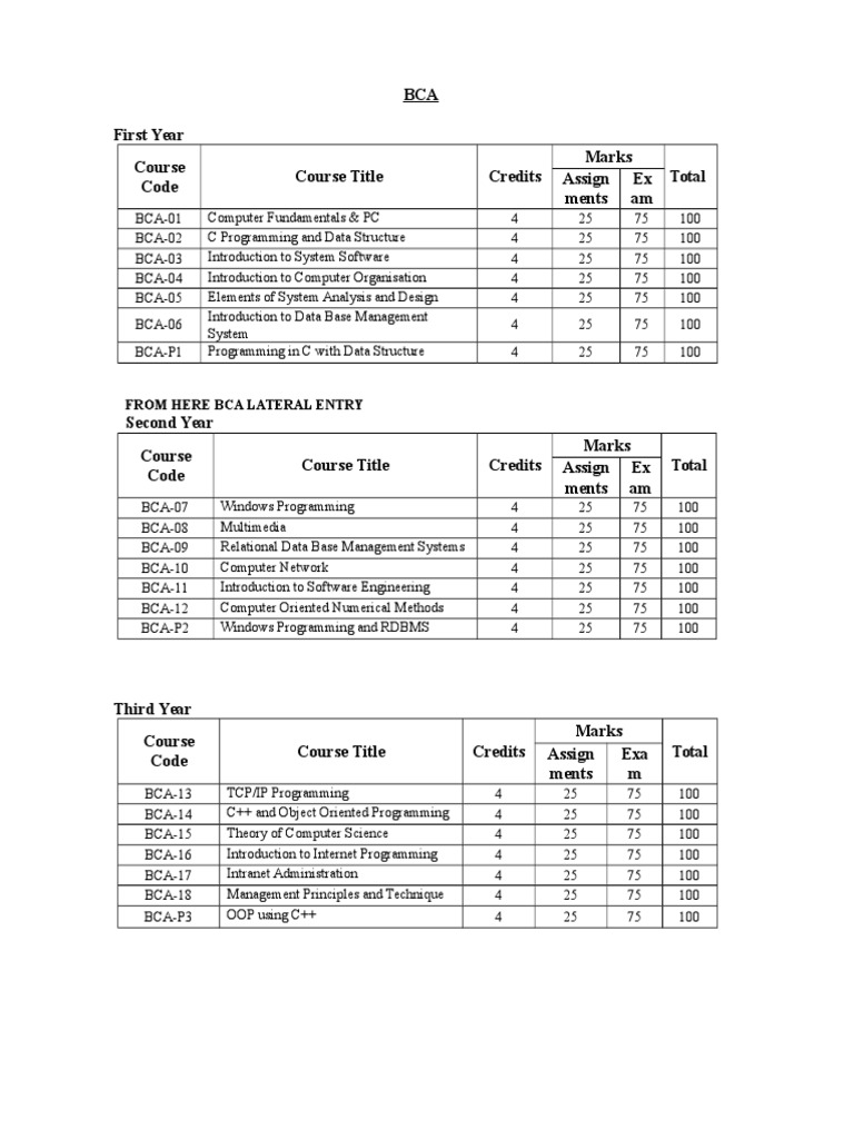 BCA First Year Course Code Course Title Credits Marks Total Assign ...