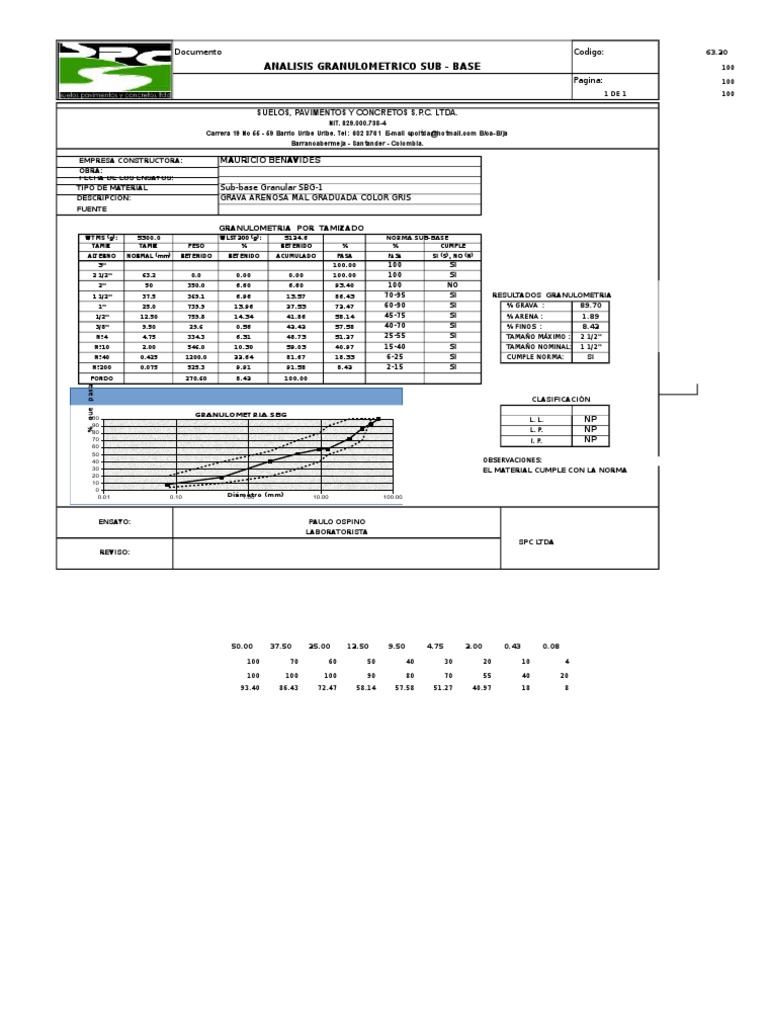 F-ps-17. Ensayo de Proctor Modificado (Ensayos Sub-Base) | PDF | Tecnología
