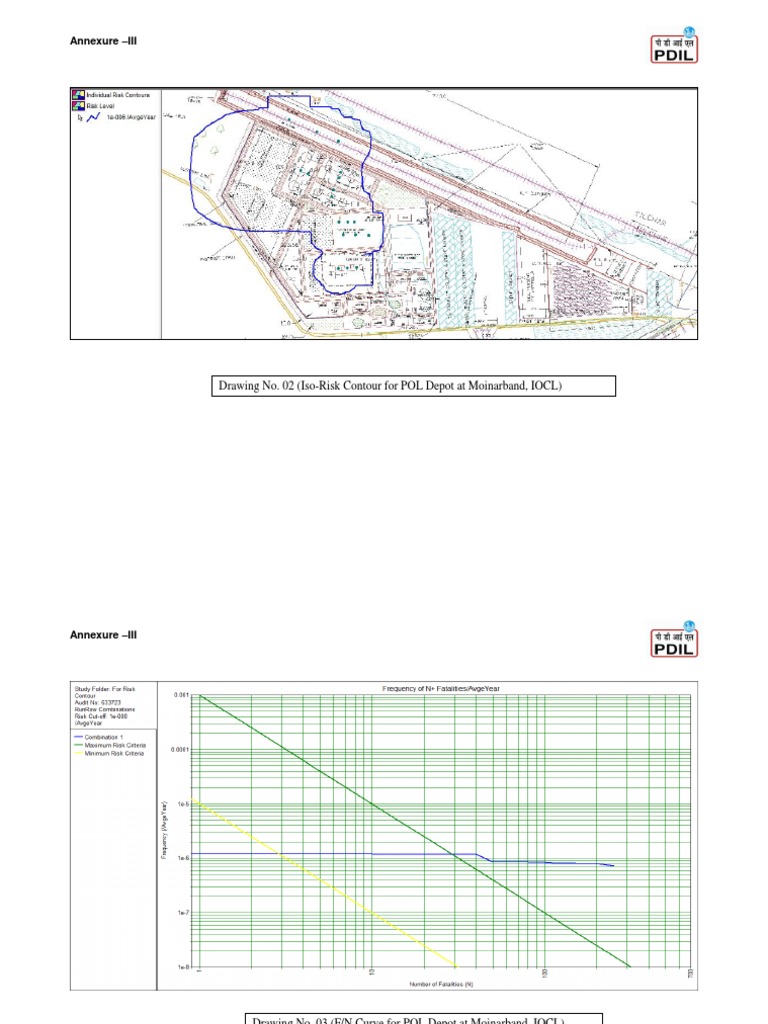 Iso-Risk Contour & F/N Curve Drawings | PDF | Technology & Engineering