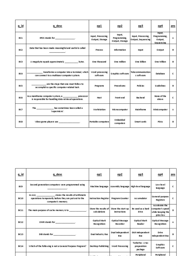 Must Read ITT Questions | PDF | Microsoft Word | Operating System