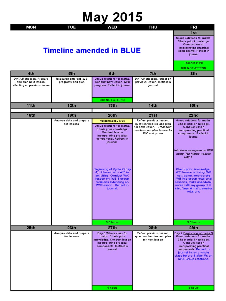 May 2015 Teaching Timeline and Reflections | PDF