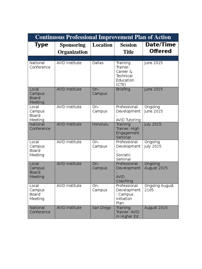 AVID Institute Professional Development Plan 2015 | PDF | Career & Growth