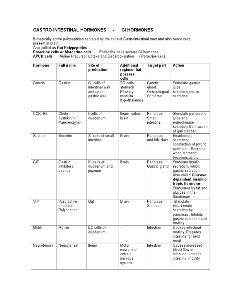 Overview of Gastrointestinal Hormones | PDF | Gastrointestinal Tract ...