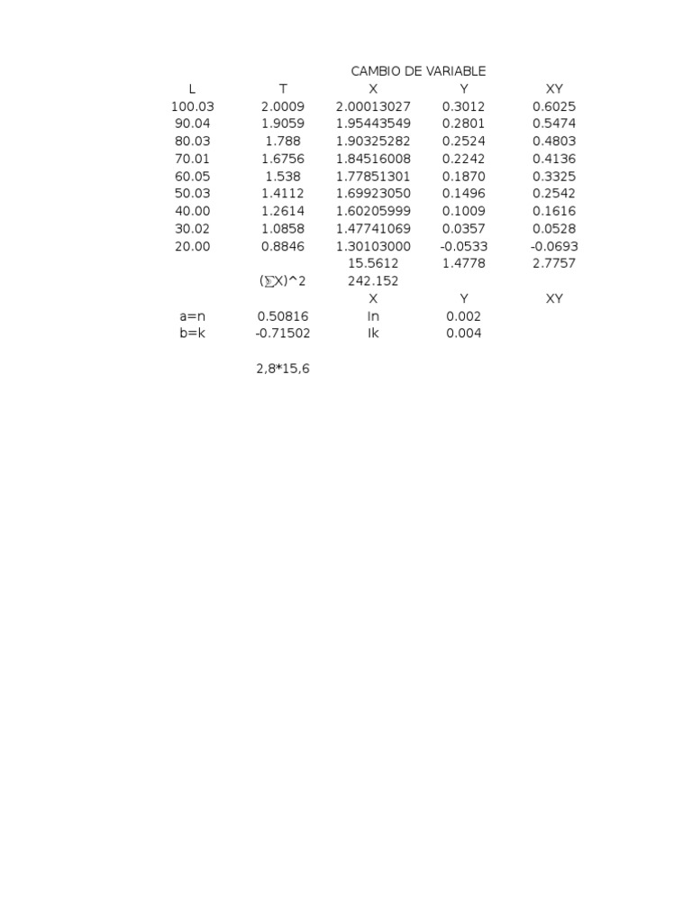 Tabla de Excel MC Pendulo Simple y Fisico | PDF