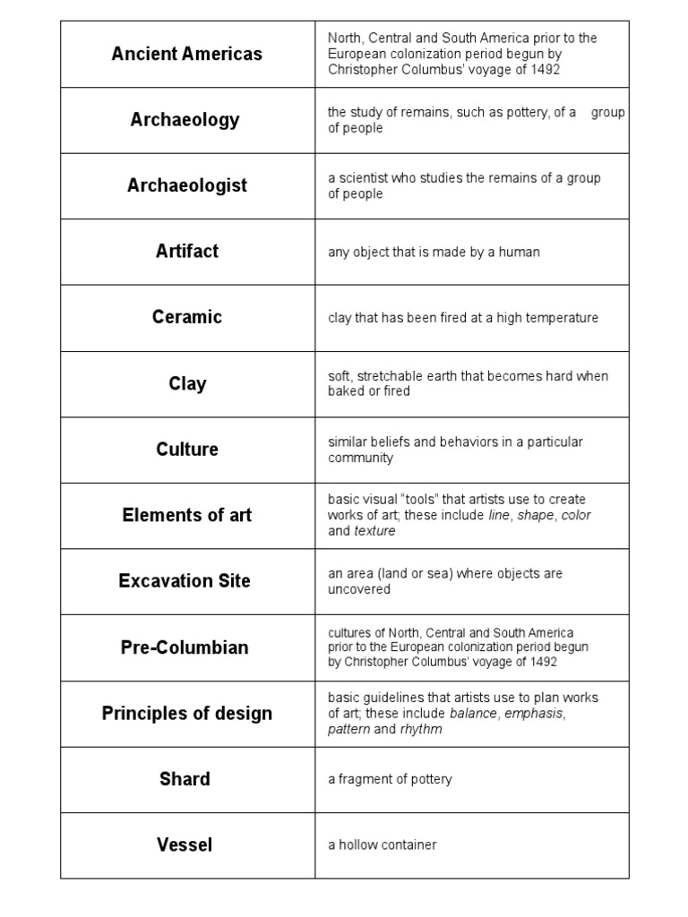 Museum Vocabulary Pre-Visit | PDF