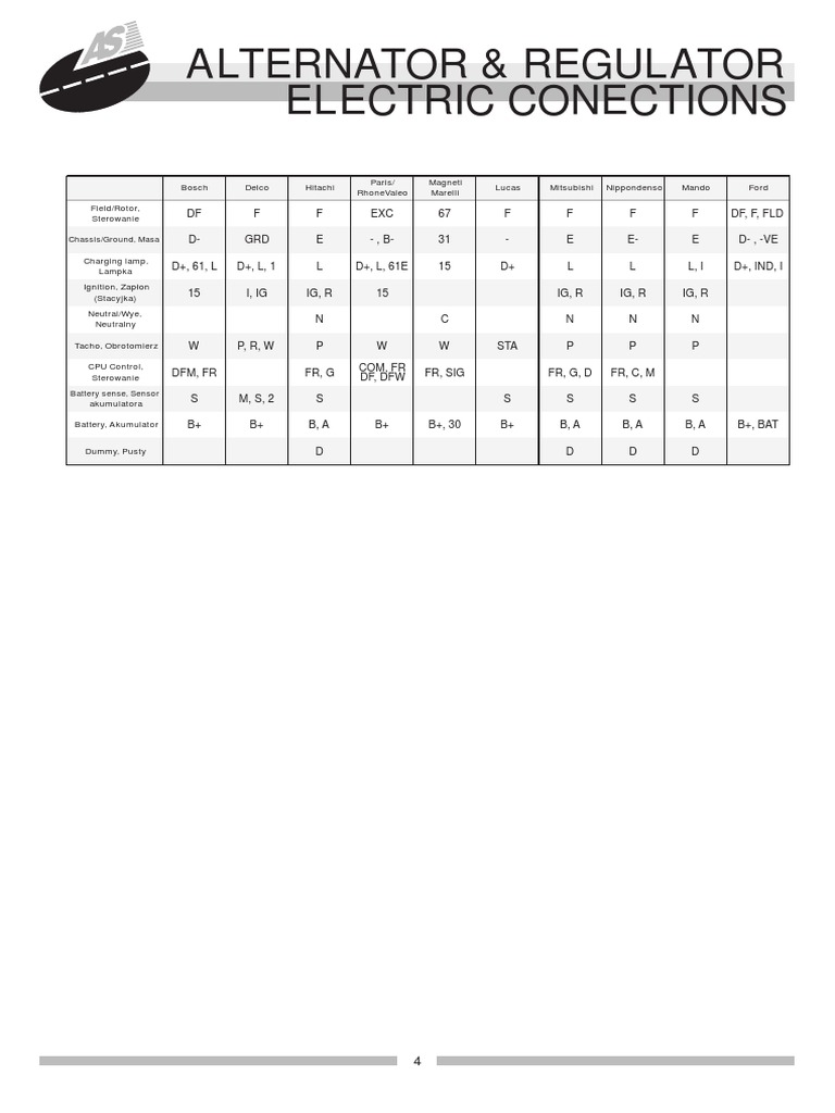 Alternator Reference Guide - Comprehensive Listing of Bosch Alternator ...