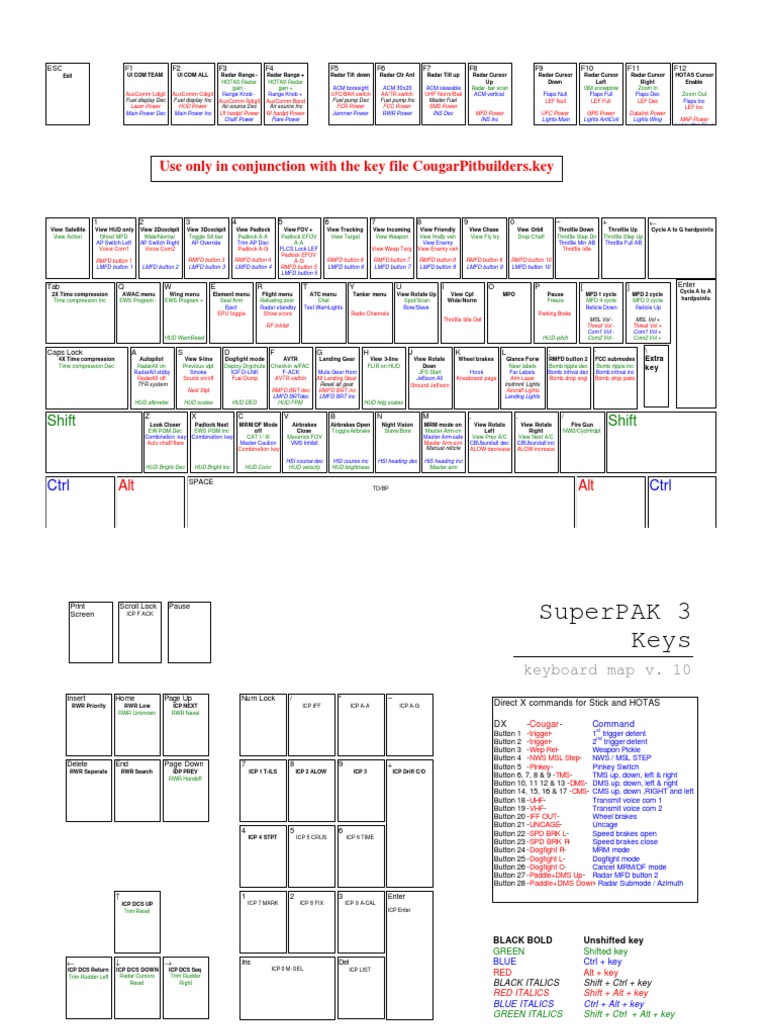 Mav's Cougar-Keymap PDF | PDF | Aerospace Engineering | Aeronautics