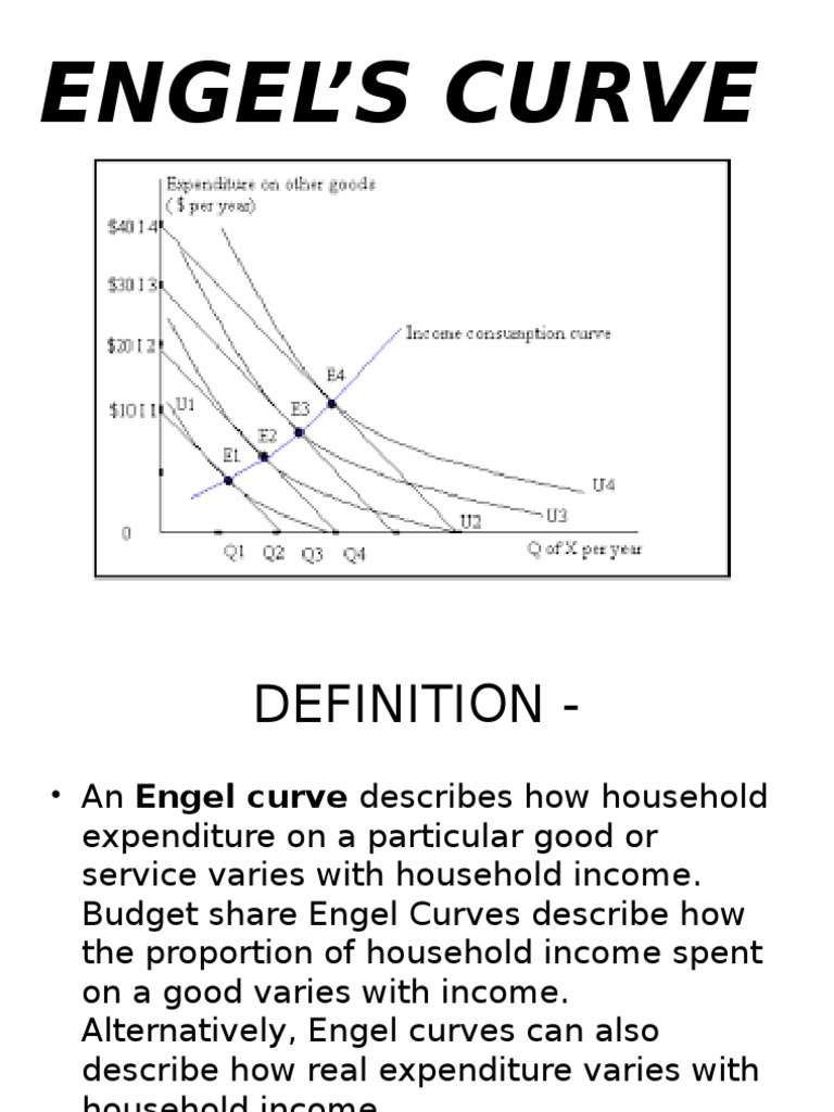 Engel Curve For Luxury Goods | semashow.com