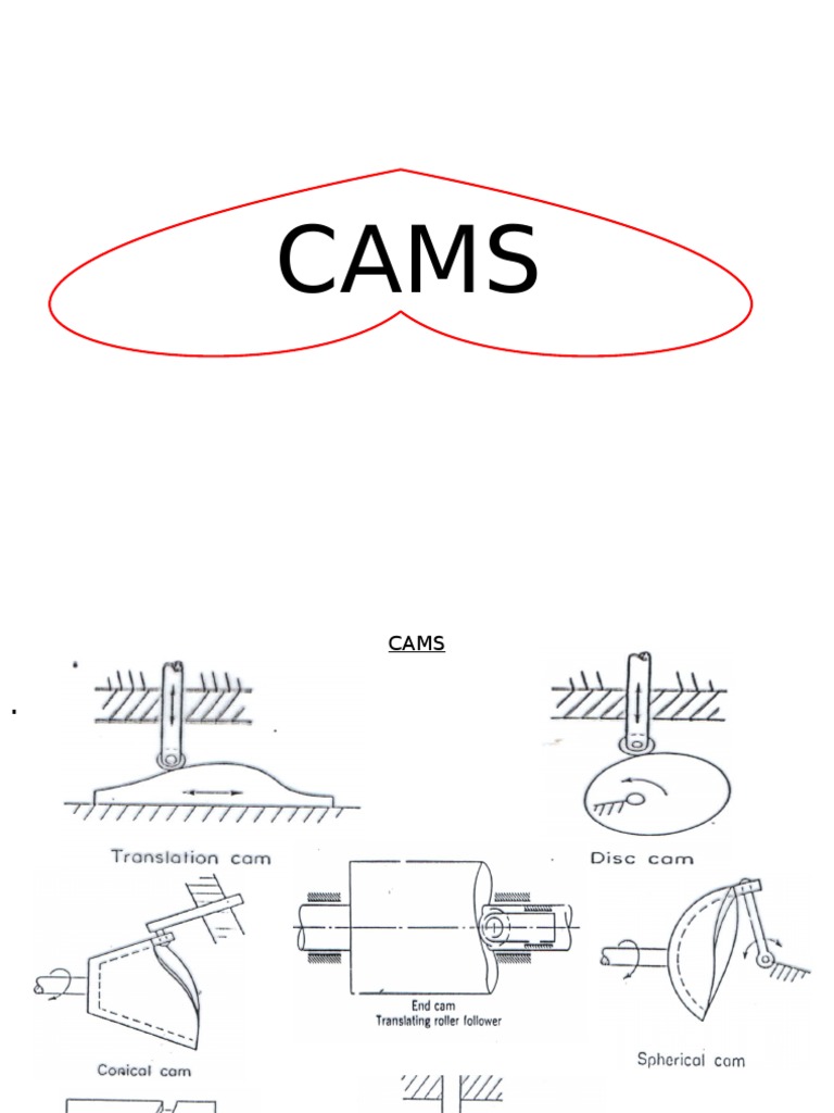 CAMS Design and Profiles | PDF | Acceleration | Equations