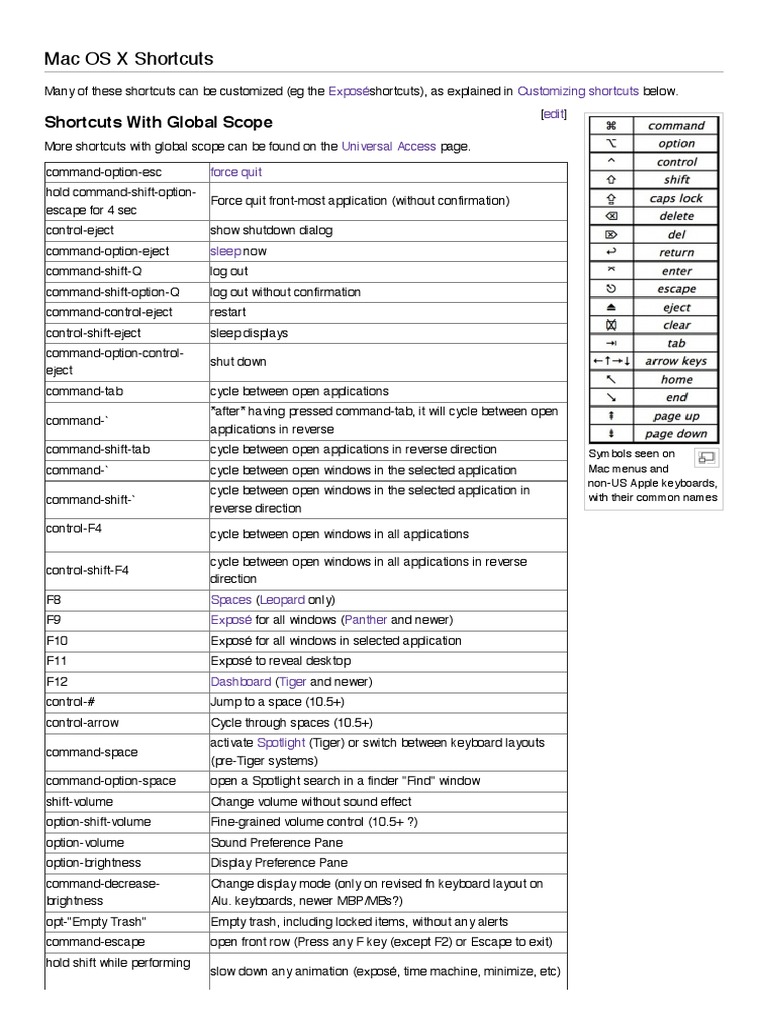 Keyboard Shortcuts - Mac Guides | Finder (Software) | Button (Computing)