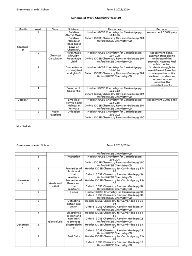 Year 10 Chemistry Scheme 2013/14 | PDF | Redox | Chemistry