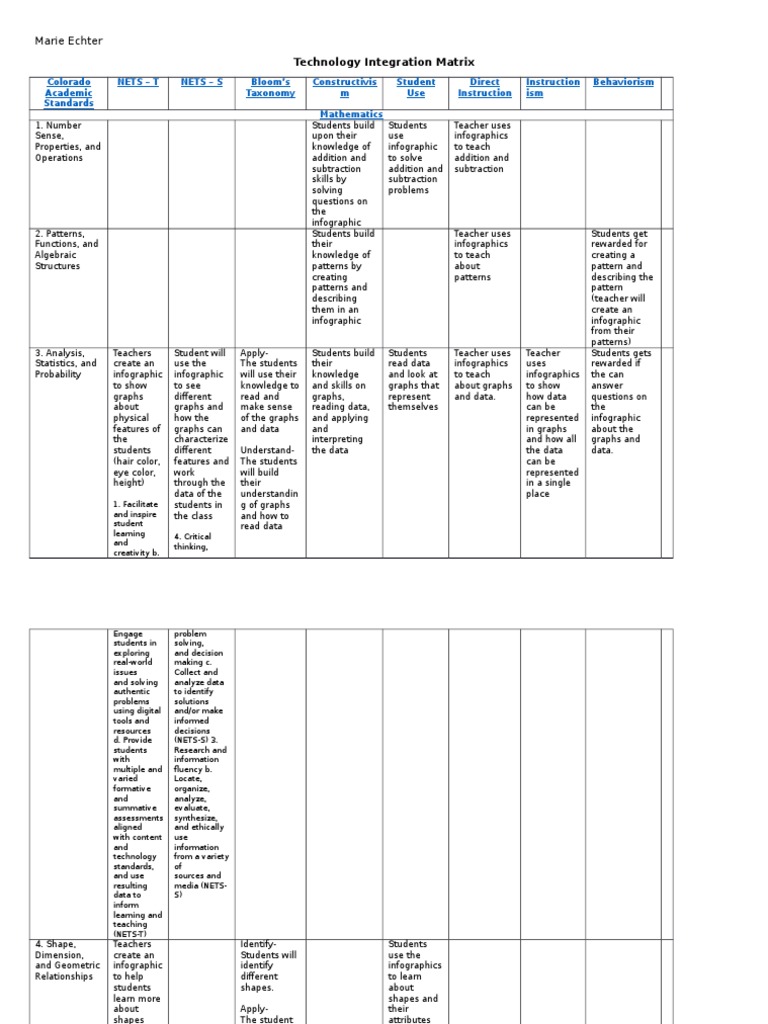 Tech Integration Matrix-Infographic | PDF | Infographics | Creativity
