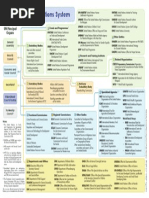 Un System Chart en | PDF | United Nations | International Relations
