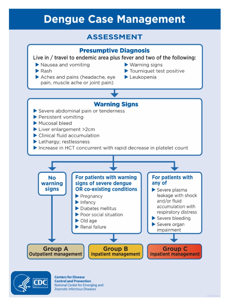 DENGUE Clinician Guide | Shock (Circulatory) | Blood Pressure | Free 30 ...