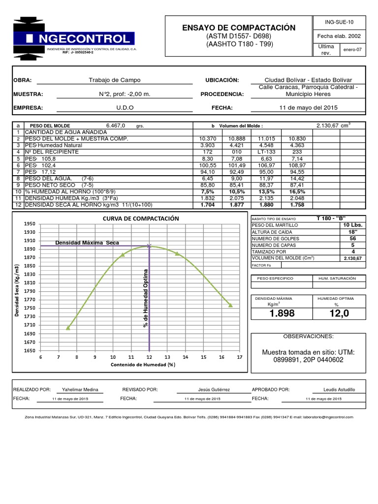 CBR y SPT | PDF