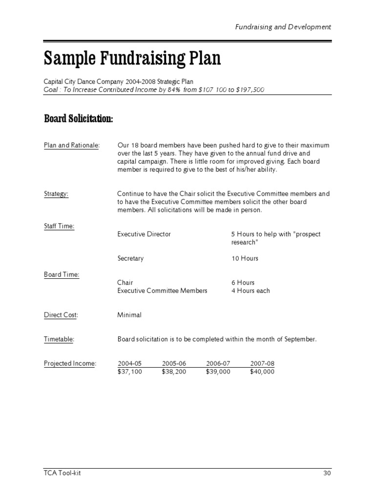 Sample Fundraising Plan | PDF | Fundraising | Business