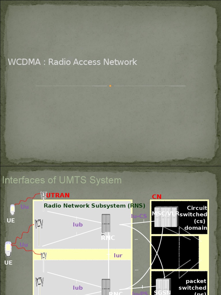 WCDMA: Radio Access Network | PDF | High Speed Packet Access | Software ...
