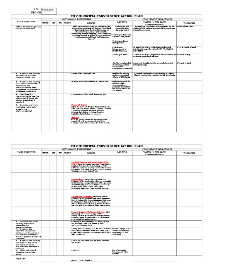 Municipal Convergence Action Plan-MDRRO Burauen | PDF | Emergency ...