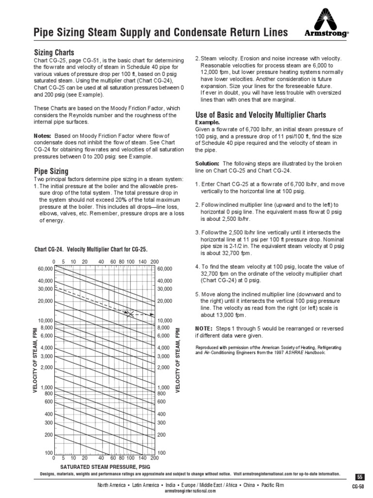 Pipe Sizing Steam Supply & Condensate Return cg-52 PDF | PDF | Pounds ...
