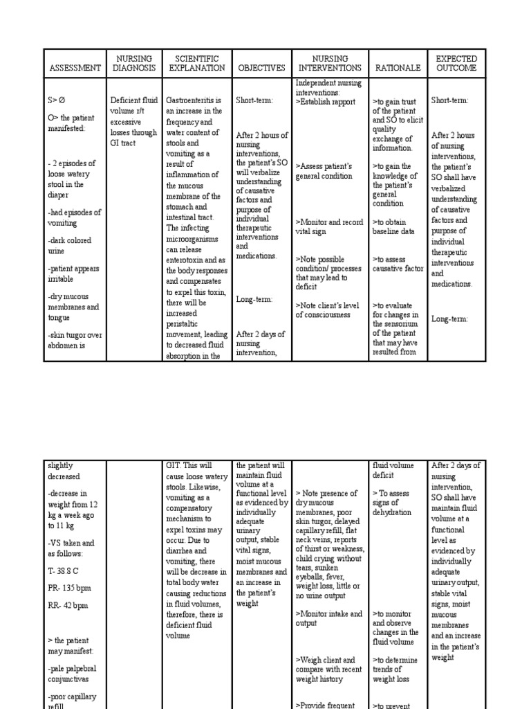 Diarrhea NCPs | Diarrhea | Gastrointestinal Tract