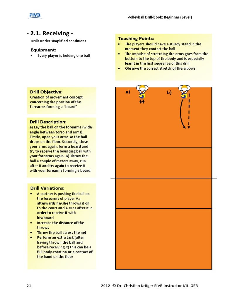 Beginner Volleyball Receiving Drills | PDF