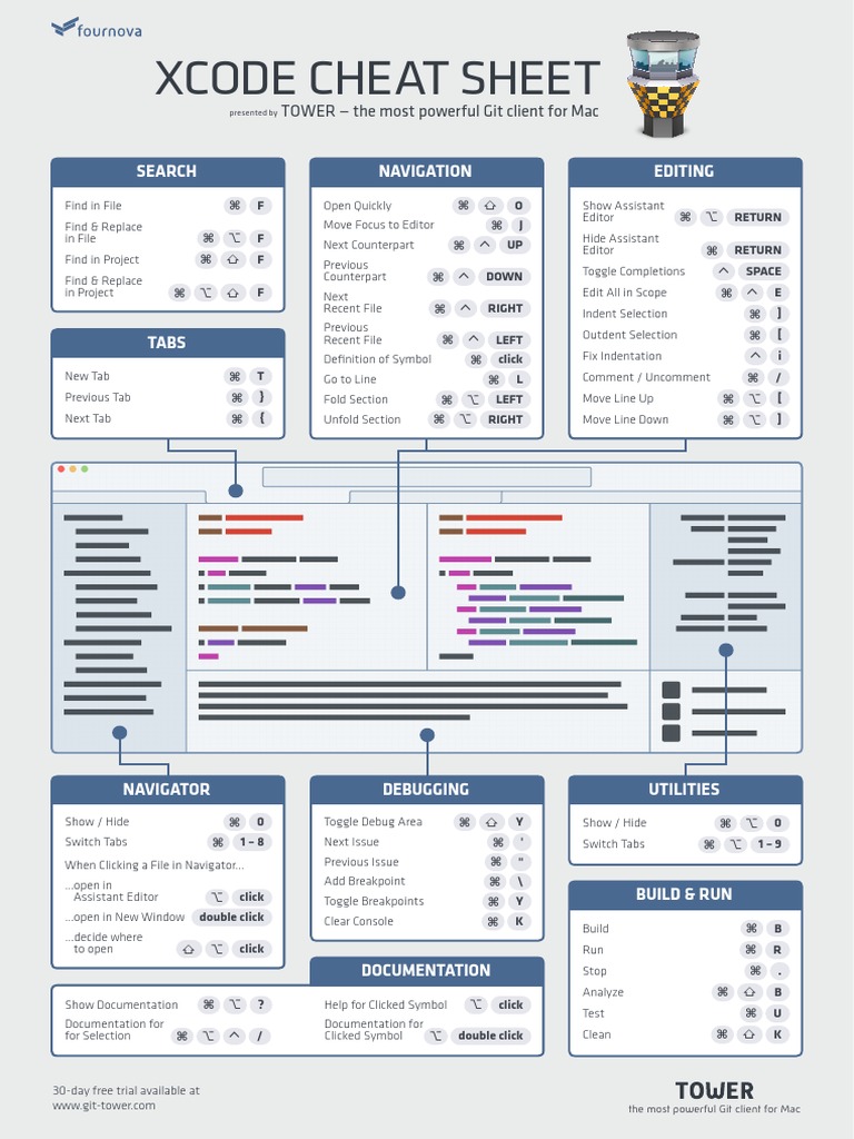 Xcode Cheat Sheet Tab Gui Software Development