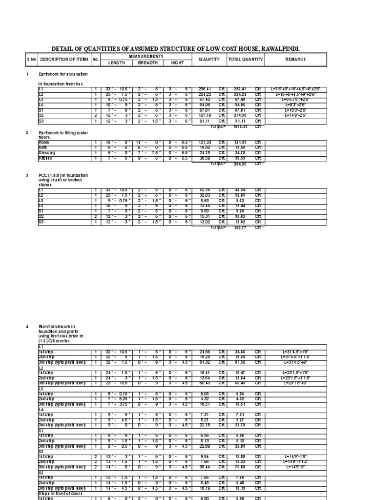 BOQ | Wall | Structural Engineering