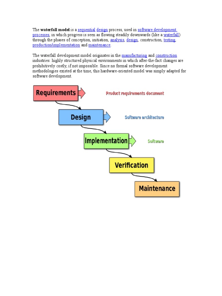 Sequential Design Software Development Processes Waterfall Analysis ...