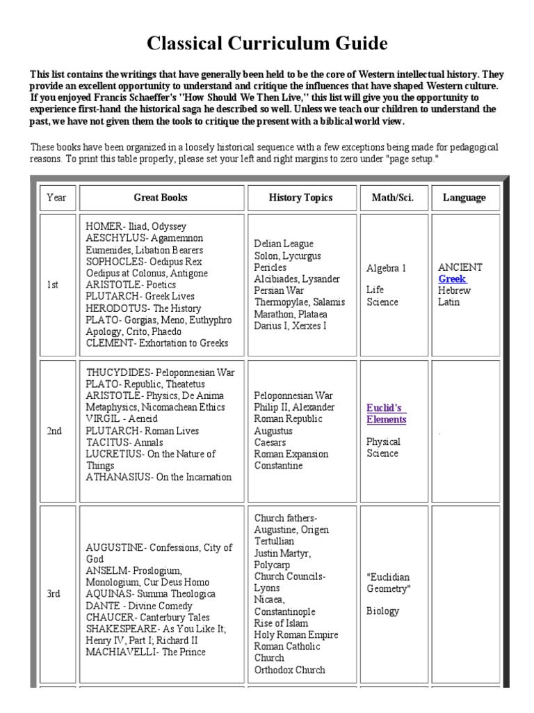 Classical Curriculum Guide | PDF | Catholic Church | Unrest