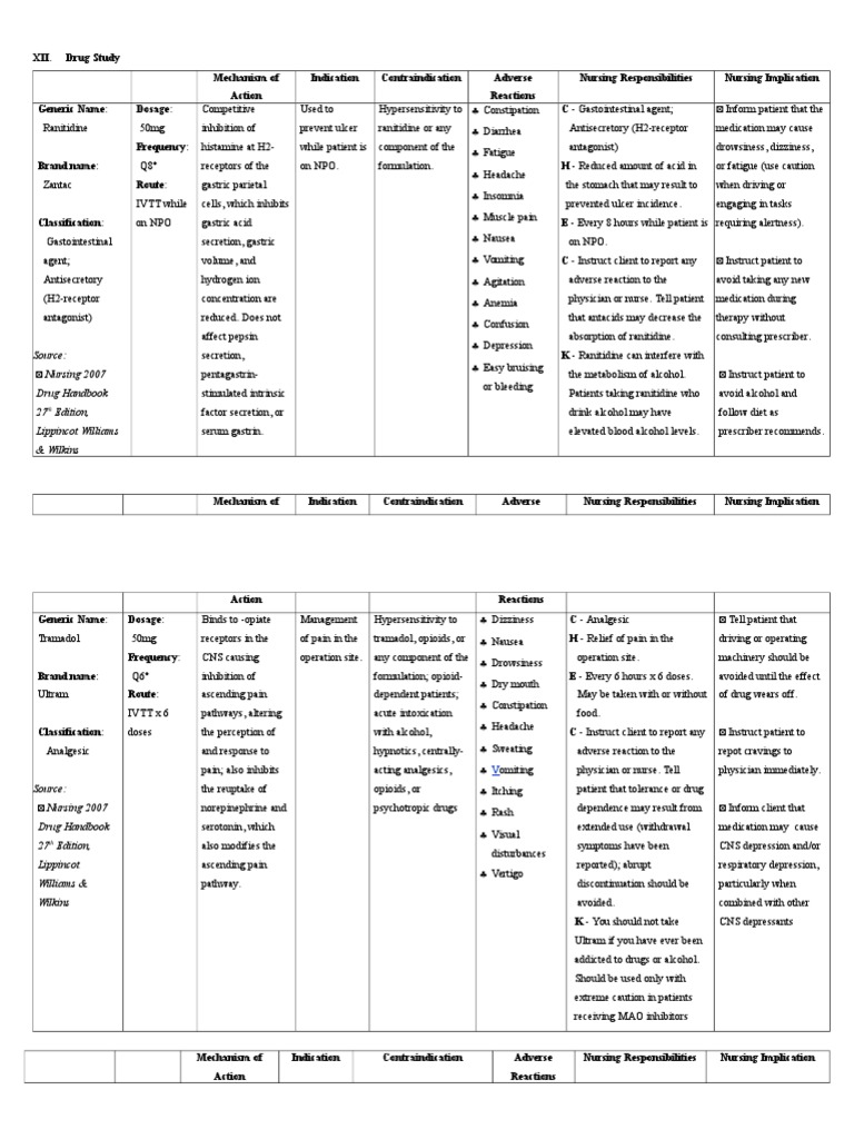Drug Study Ranitidine Tramadol | Nonsteroidal Anti Inflammatory Drug ...