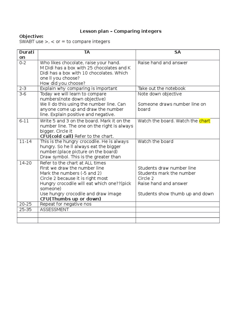 Comparing Integers Lesson Plan | PDF | Teaching Methods & Materials