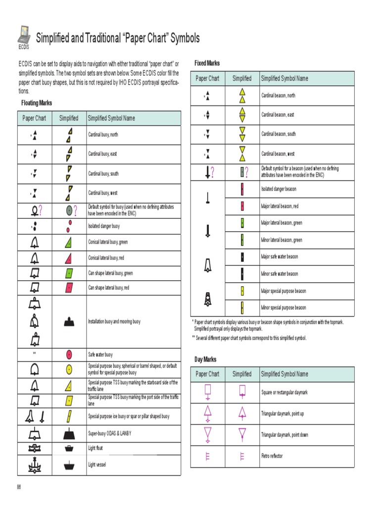 Simplifi Ed and Traditional "Paper Chart" Symbols: Fixed Marks | PDF ...