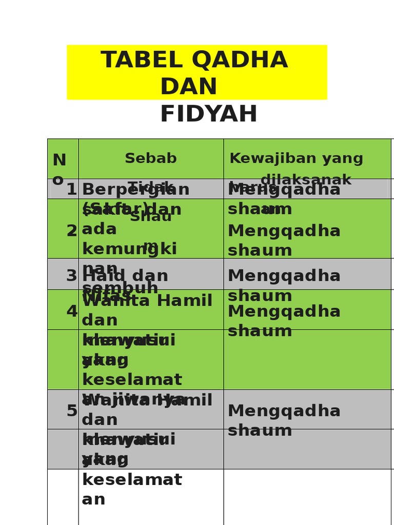 Tabel Qadha Dan Fidyah | PDF | Kesehatan Holistik