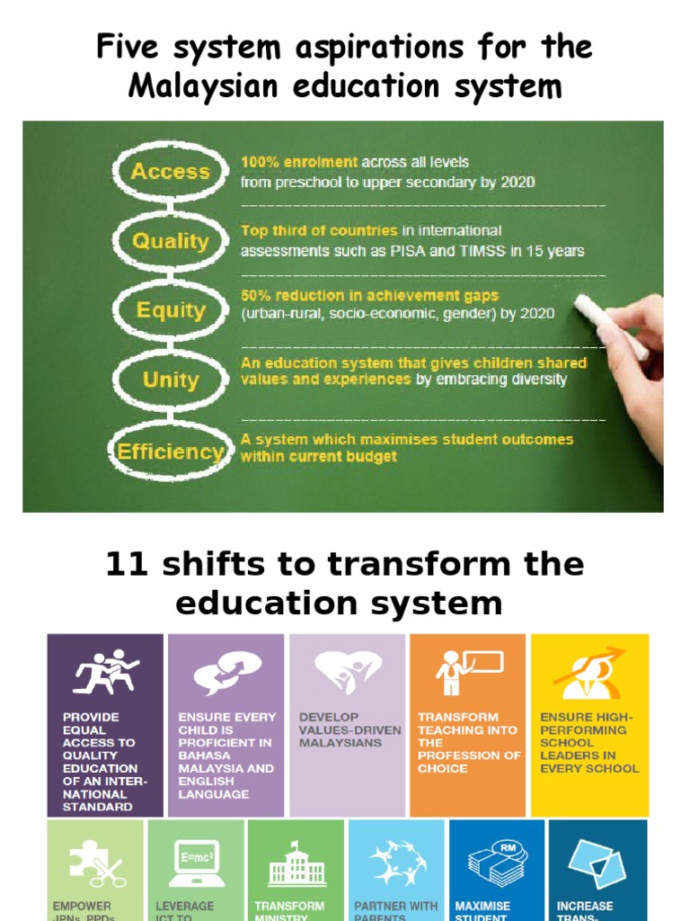 Five System Aspirations For The Malaysian Education System | PDF ...