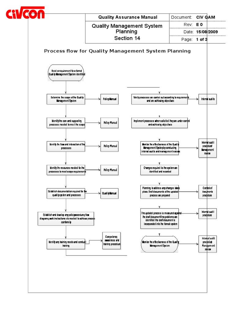 N Quality Management System Planning Section 14 | PDF | Quality ...