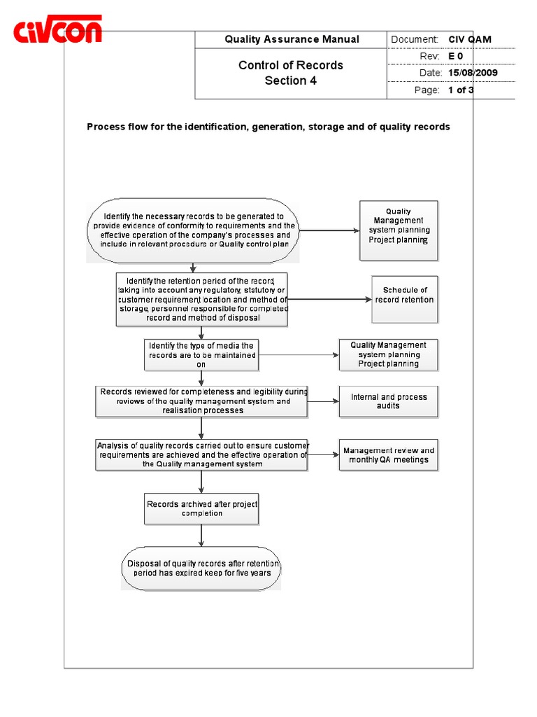 Quality Records Control Process Guide | PDF | Quality Assurance ...
