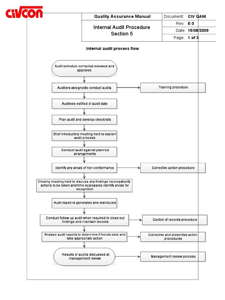 E Internal Audit Procedure Section 5 | PDF | Internal Audit | Audit