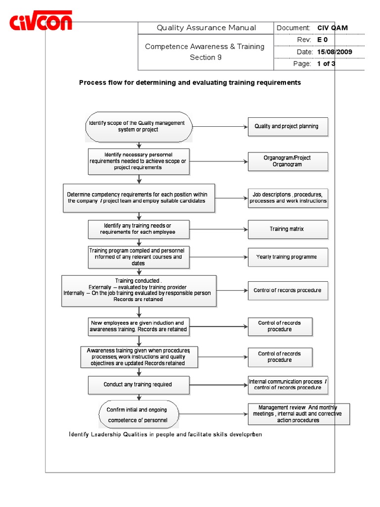 I Competence, Awareness and Training Section 9 | PDF | Competence ...