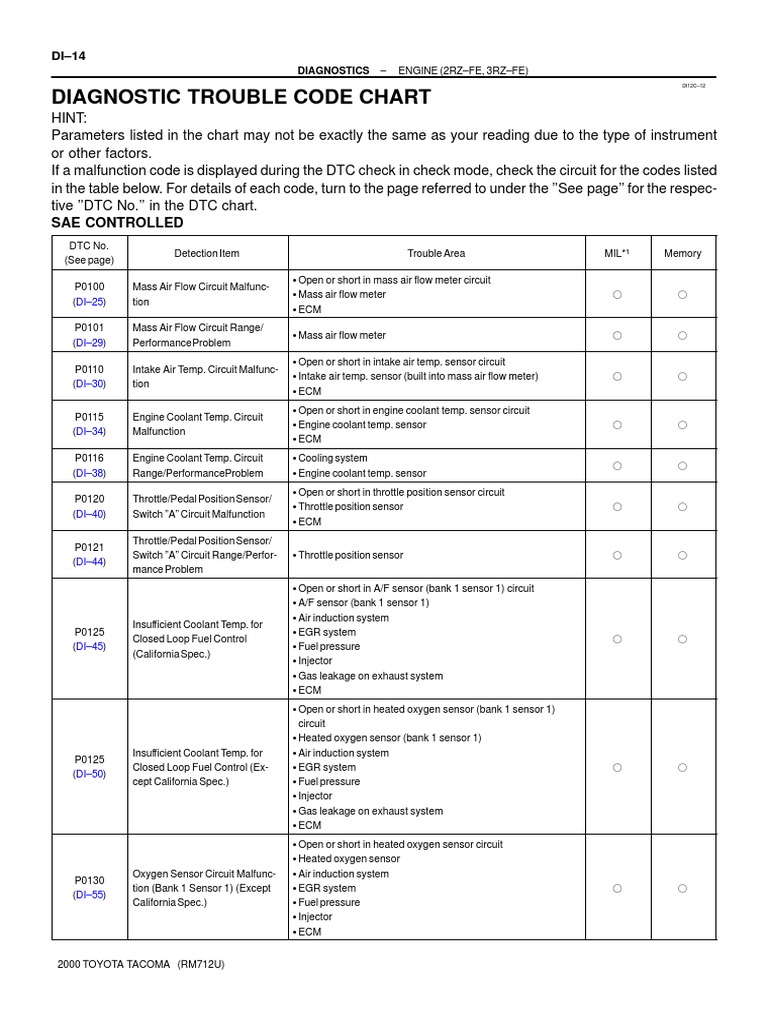 2rz-Fe 3rz-Fe Diagnostic Trouble Code Chart | Fuel Injection | Throttle