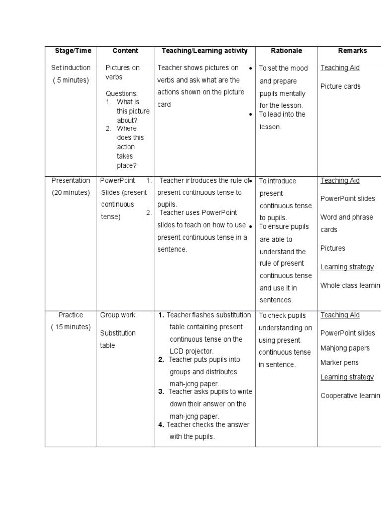 Stage/Time Content Teaching/Learning Activity Rationale Remarks | PDF ...