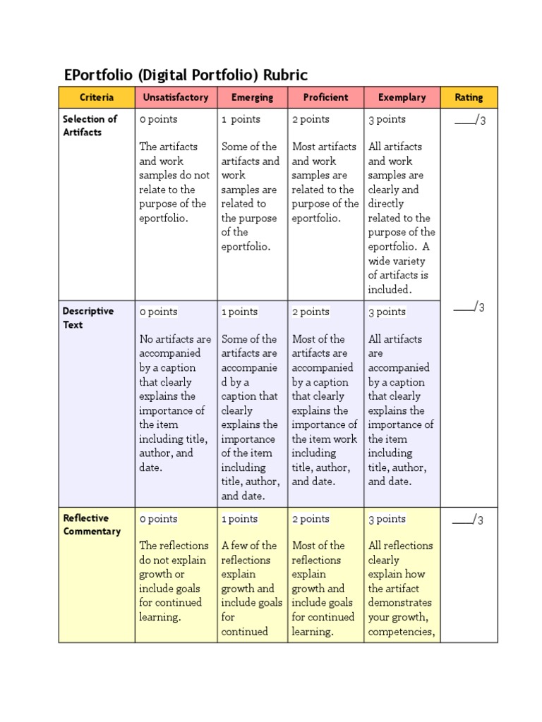 Eportfolio (Digital Portfolio) Rubric | PDF | Graphics | Multimedia