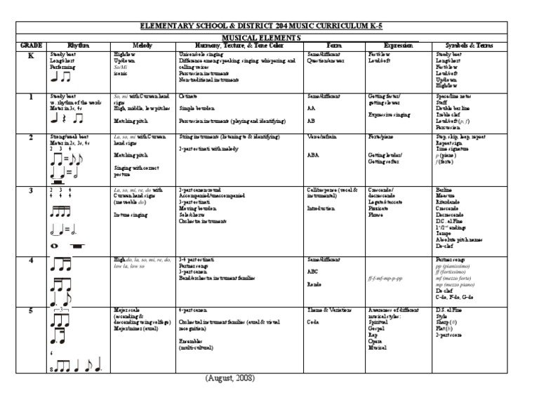K-5 Music Curriculum | PDF | Singing | Sound