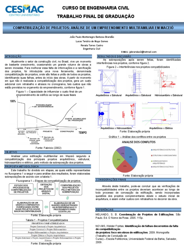 Modelo Banner TCC | PDF | Engenharia | Engenharia Civil