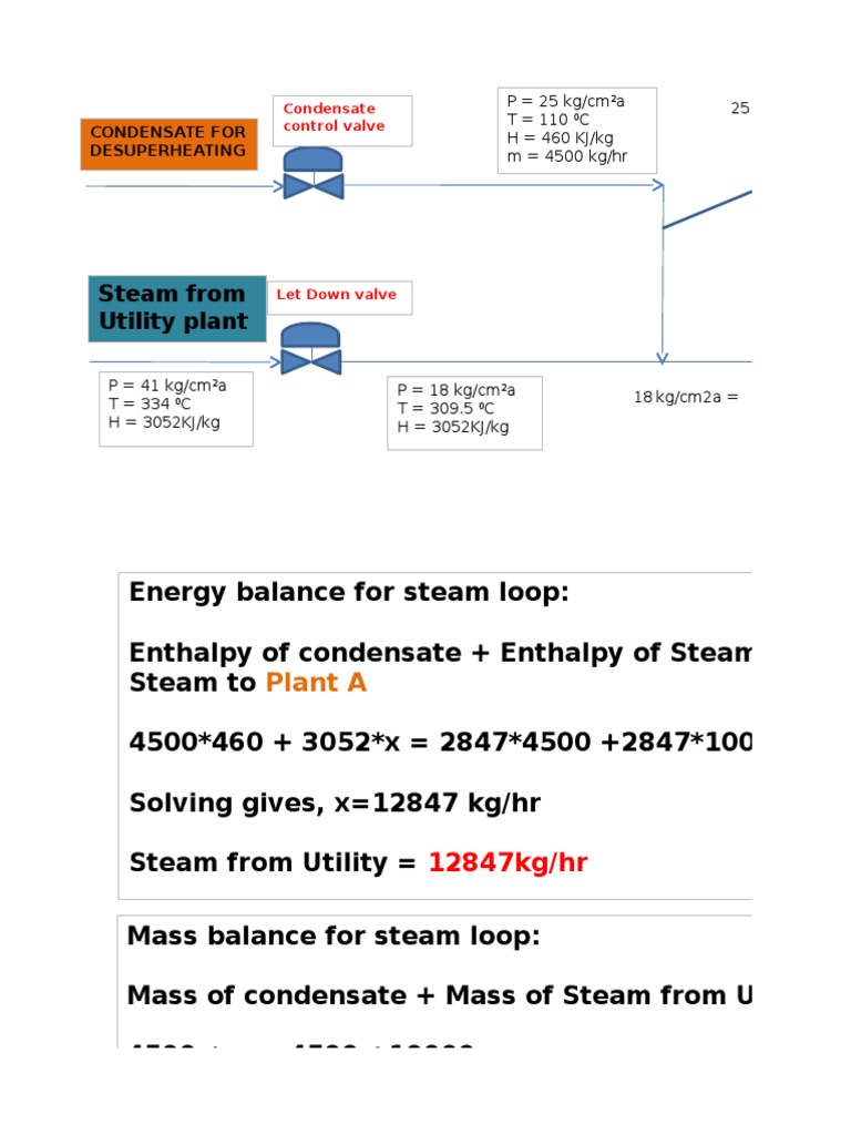 Energy Balance and Mass Flow Rate Calculations for a Steam Loop ...