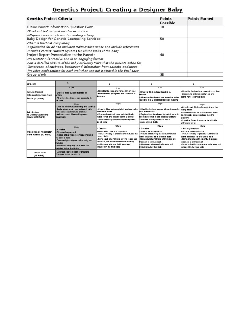 Designer Baby Genetics Project Guide | PDF | Phenotypic Trait | Genetics