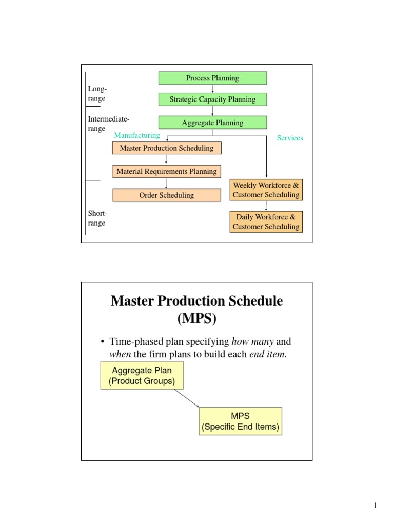 Master Production Schedule | PDF | Enterprise Resource Planning ...