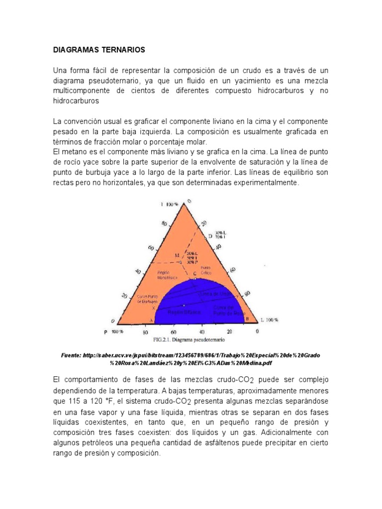 Diagramas Ternarios | PDF | Petróleo | Dióxido de carbono